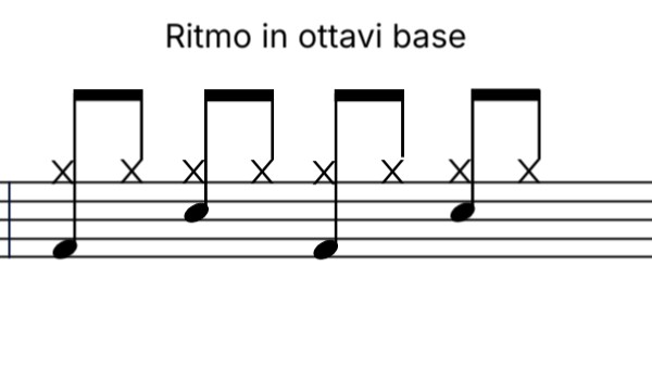 Ritmi in Ottavi | Genially