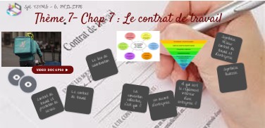 Spe Droit TSTMG - Thème 7 | Genially