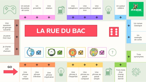 La rue du bac | Genially