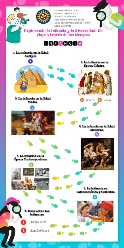 Infografía infancias | Genially