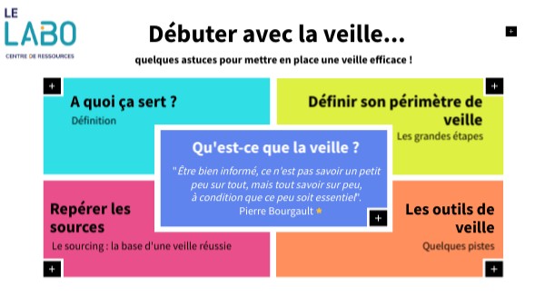 Débuter dans la veille | Genially