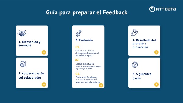 Guía para preparar el Feedback | Genially