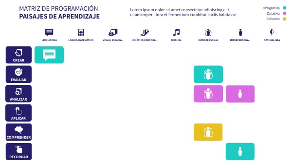 Matriz de programación | Genially