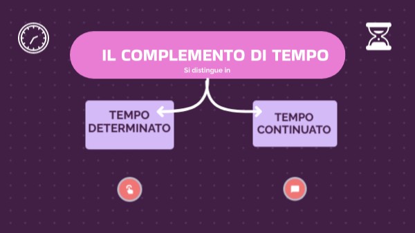 Mappa complemento di tempo | Genially