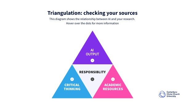 AI Triangulation | Genially