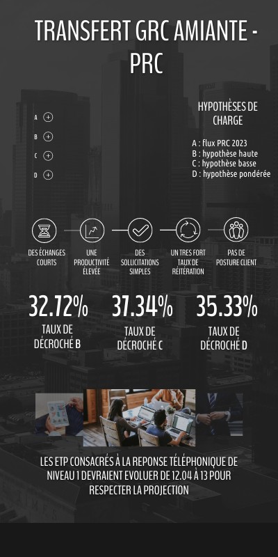 Transfert GRC amiante | Genially