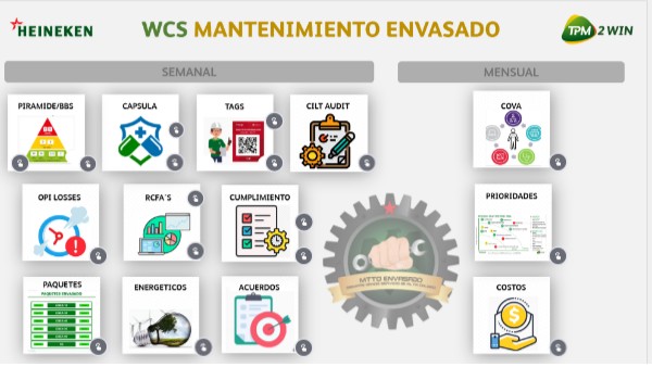 DCS Mantenimiento Envasado | Genially