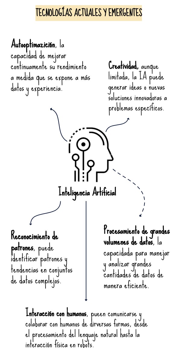 Trabajo del grupo WG6-2 grupo #2.
