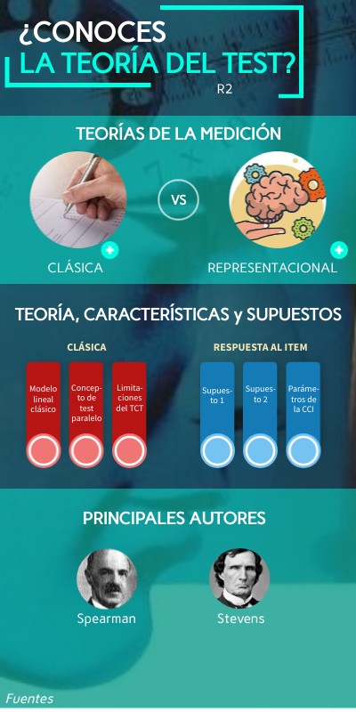 R2_CONOCES LA TEORÍA DEL TEST | Genially