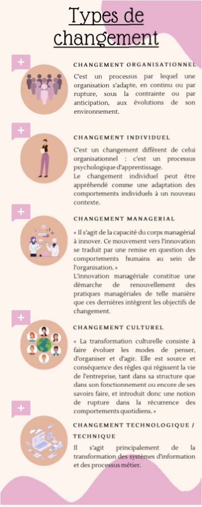 Types de changement FR | Genially