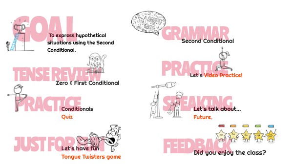 SECOND CONDITIONAL | Genially