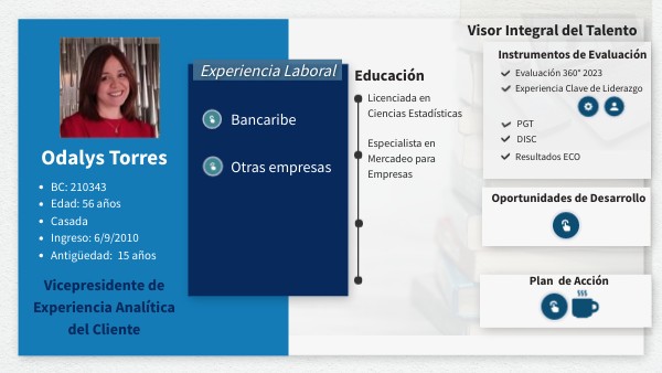 Ficha de Talento_Odalys Torres | Genially