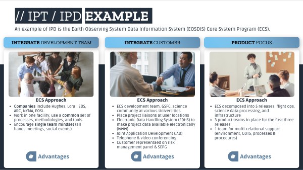 Integrated Product Teams or Integrated Product Development | Genially