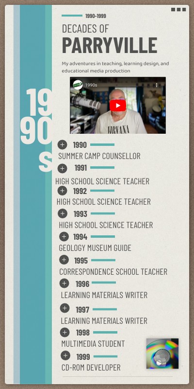 PARRYVILLE 1990 | Genially