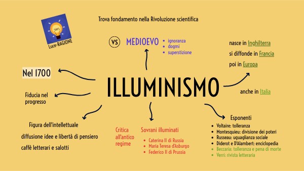 ILLUMINISMO