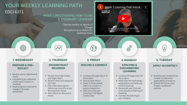 Week 1 Learning Path | Genially