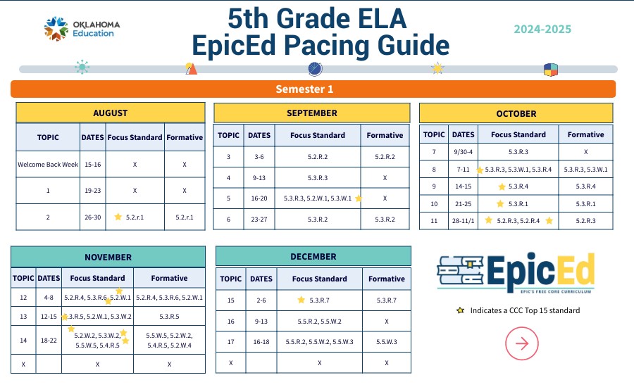 24/25 EpicEd Pacing Guide-5th ELA | Genially