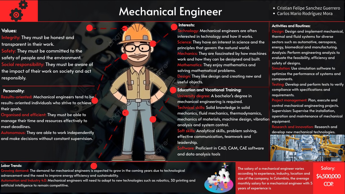 Mechanical Engineer | Genially