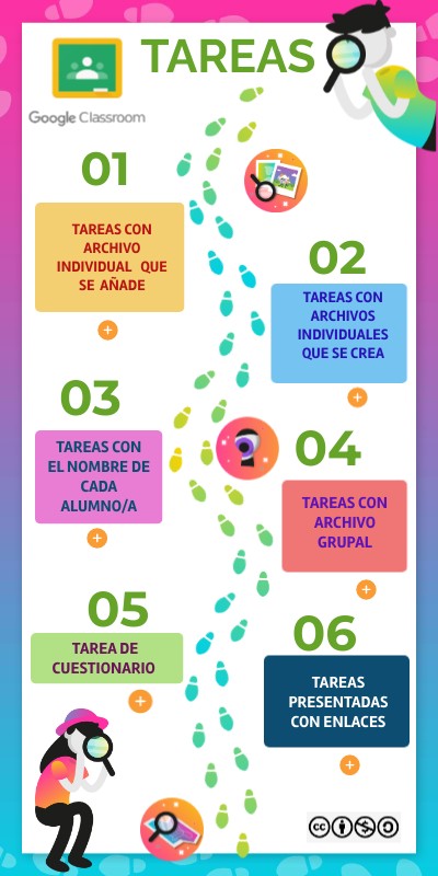 Tareas Classroom | Genially