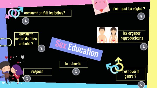 Sex Education Presentation Genially 2655