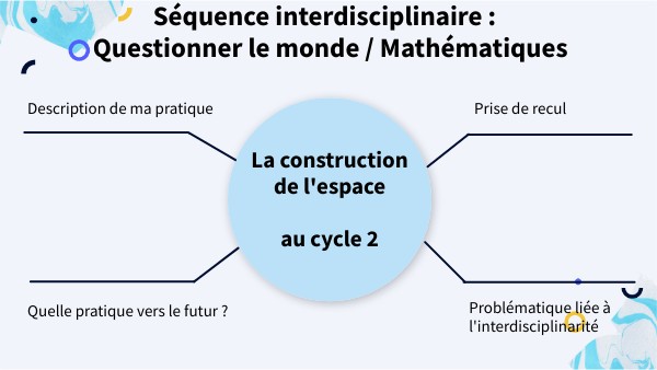 Séquence interdisciplinaire HG/Maths Cycle 2 | Genially