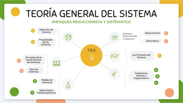 TEORÍA GENERAL DEL SISTEMA | Genially