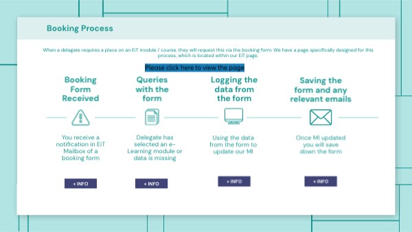 Booking Process | Genially