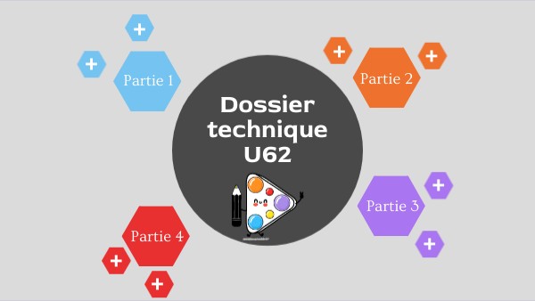 Carte mentale alvéole