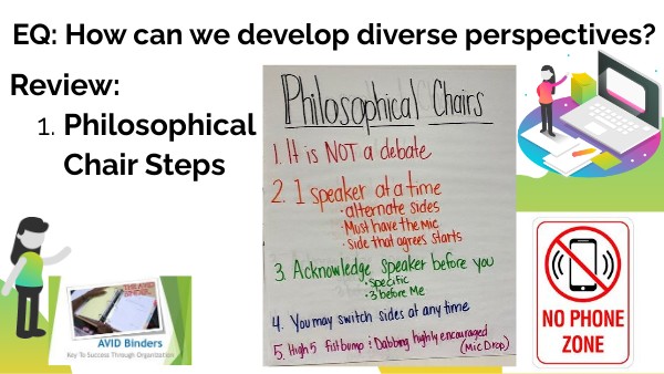 AVID PHILO Chairs | Genially