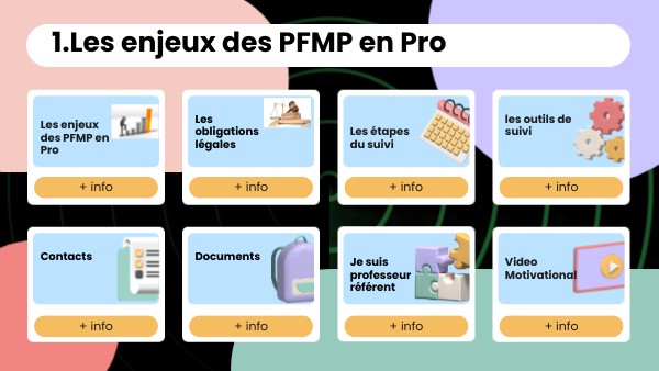 les PFMP | Genially