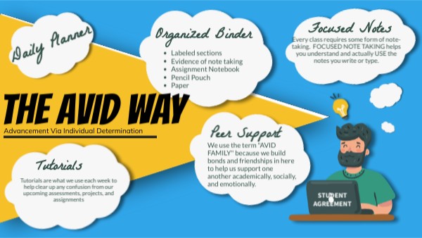 Copy - AVID 8 GRAPHIC ORGANIZER | Genially