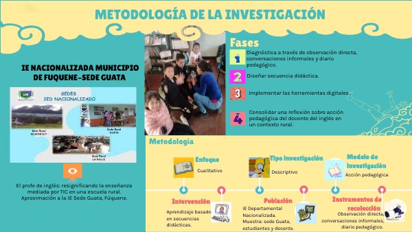 Metodología de la investigación | Genially
