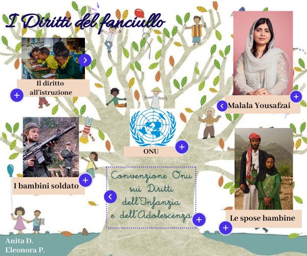 I diritti del fanciullo. Anita D. e Eleonora P. | Genially
