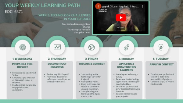 Week 3 Learning Path | Genially