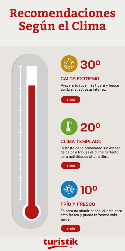 Recomendaciones Clima | Genially