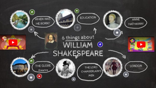 Shakespeare | Genially