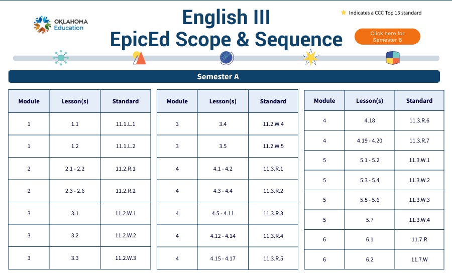 24/25 EpicEd Scope & Sequence- English III A & B