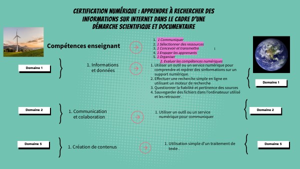 Carte mentale cerveau