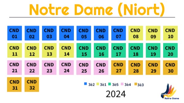 Collège notre dame - Concours robot 2024 | Genially