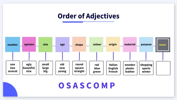 order_adjectives | Genially