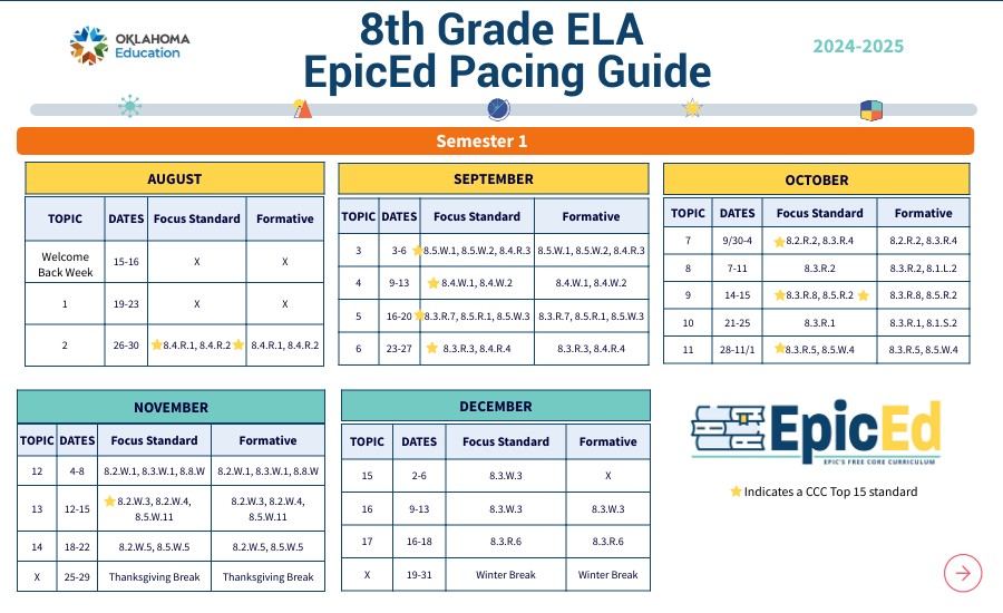 24/25 EpicEd Pacing Guide-8th ELA | Genially