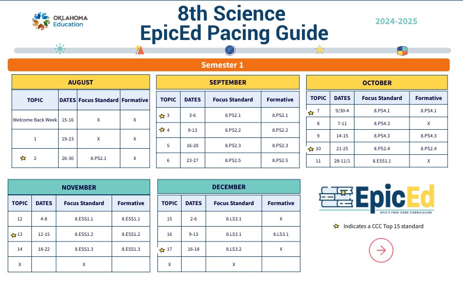 24/25 EpicEd Pacing Guide-8th Science | Genially