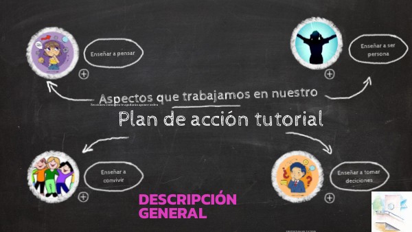 ACCIÓN TUTORIAL | Genially