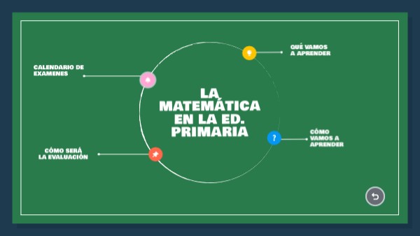GUÍA "la matemática en la ed primaria" | Genially