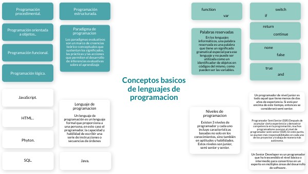 Conceptos basicos de lenguajes de programacion
