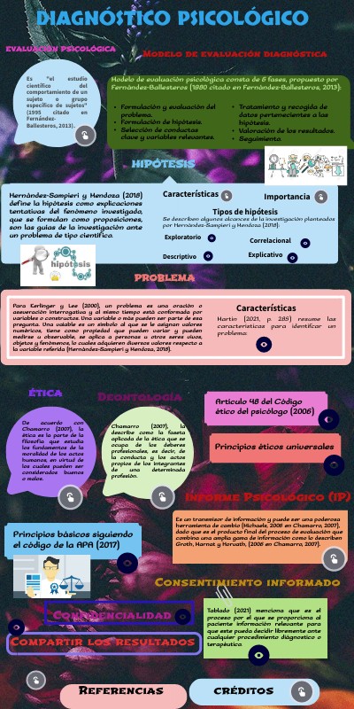 Diagnostico psicológico | Genially