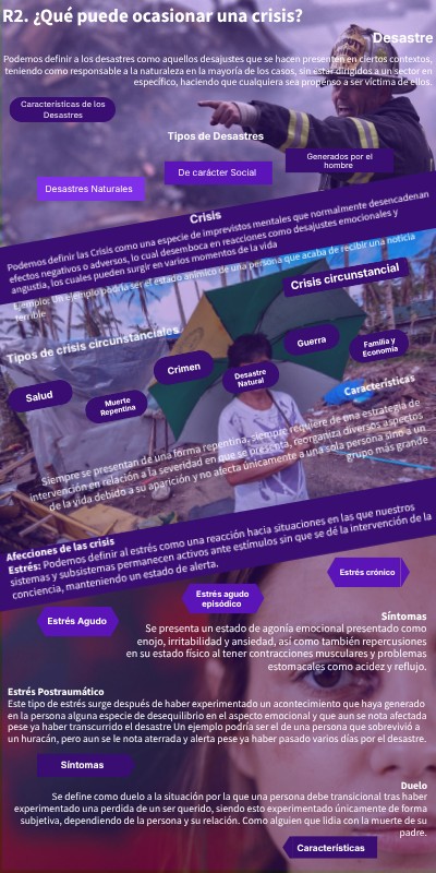 R2. ¿Qué puede ocasionar una crisis? | Genially