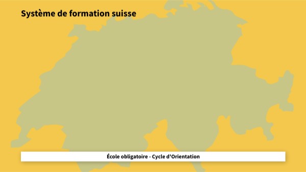 Système de formation suisse | Genially