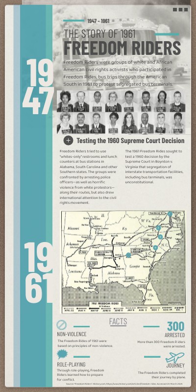 Freedom Riders | Genially