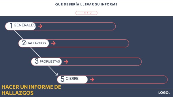 Informe Diagnóstico | Genially
